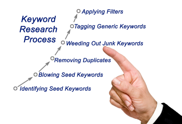 Unleash the Potential: The Power of Keywords - Search Engine Hub